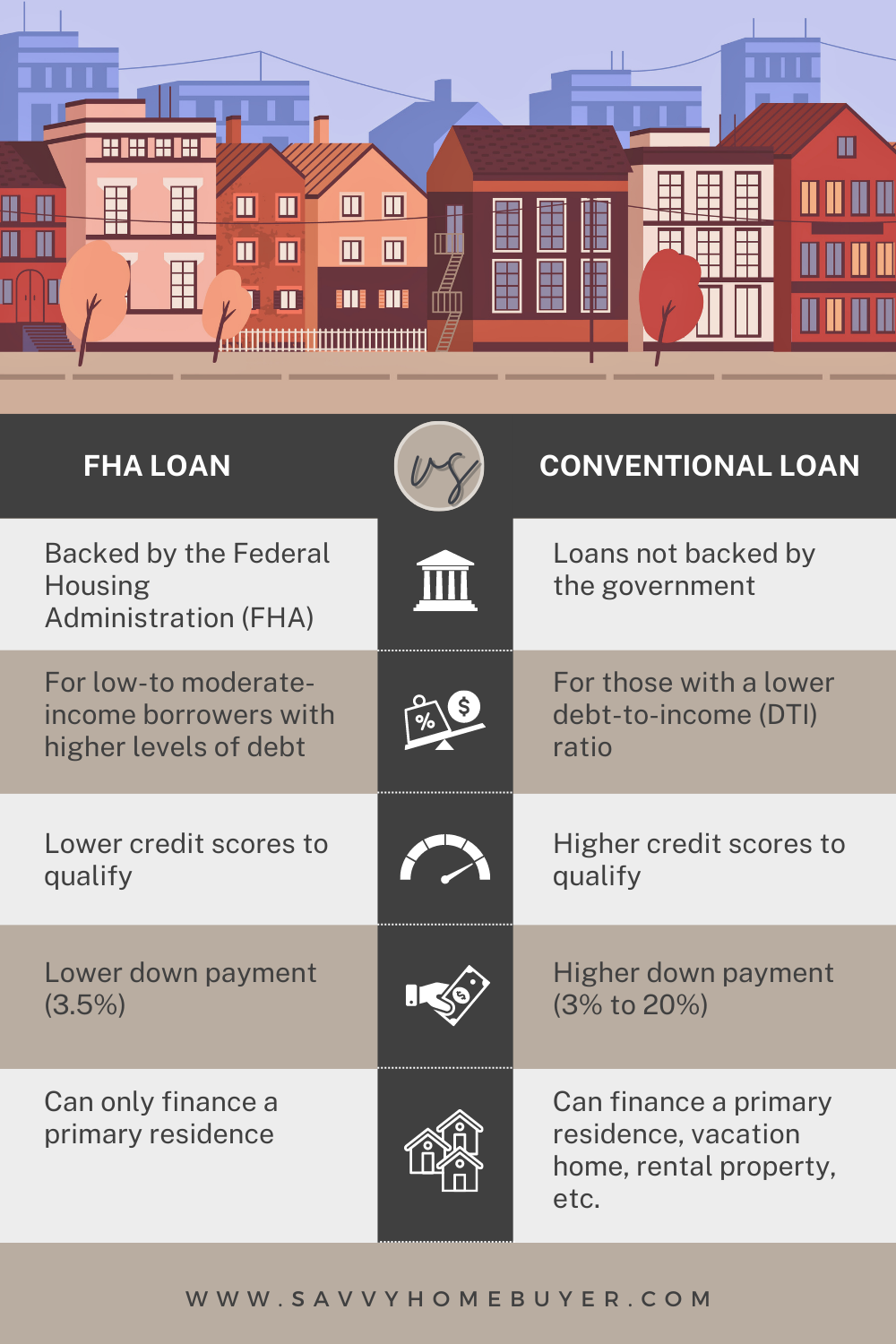 How To Get An FHA First Time Homebuyer Loan